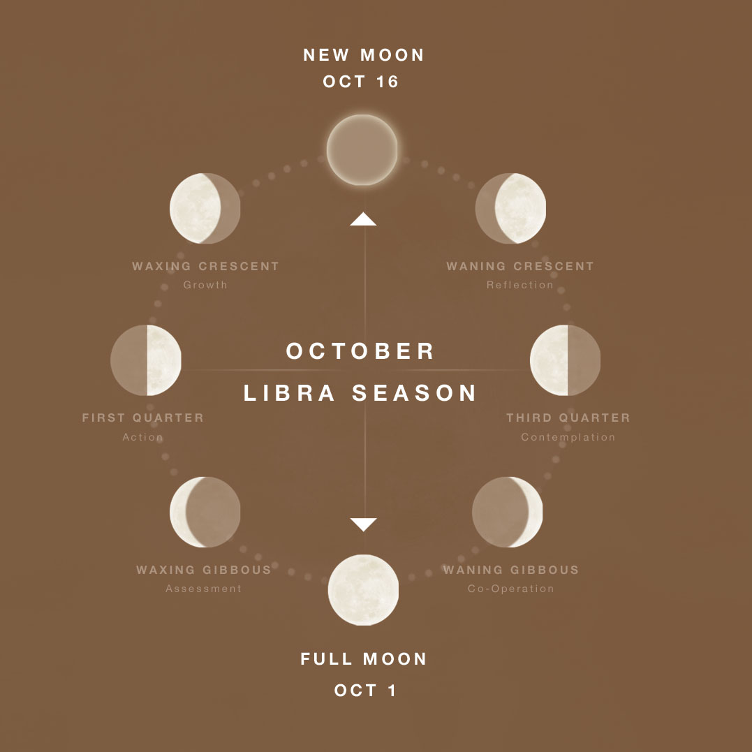 The Consciousness Compass - October - Consciousness Compass at ...